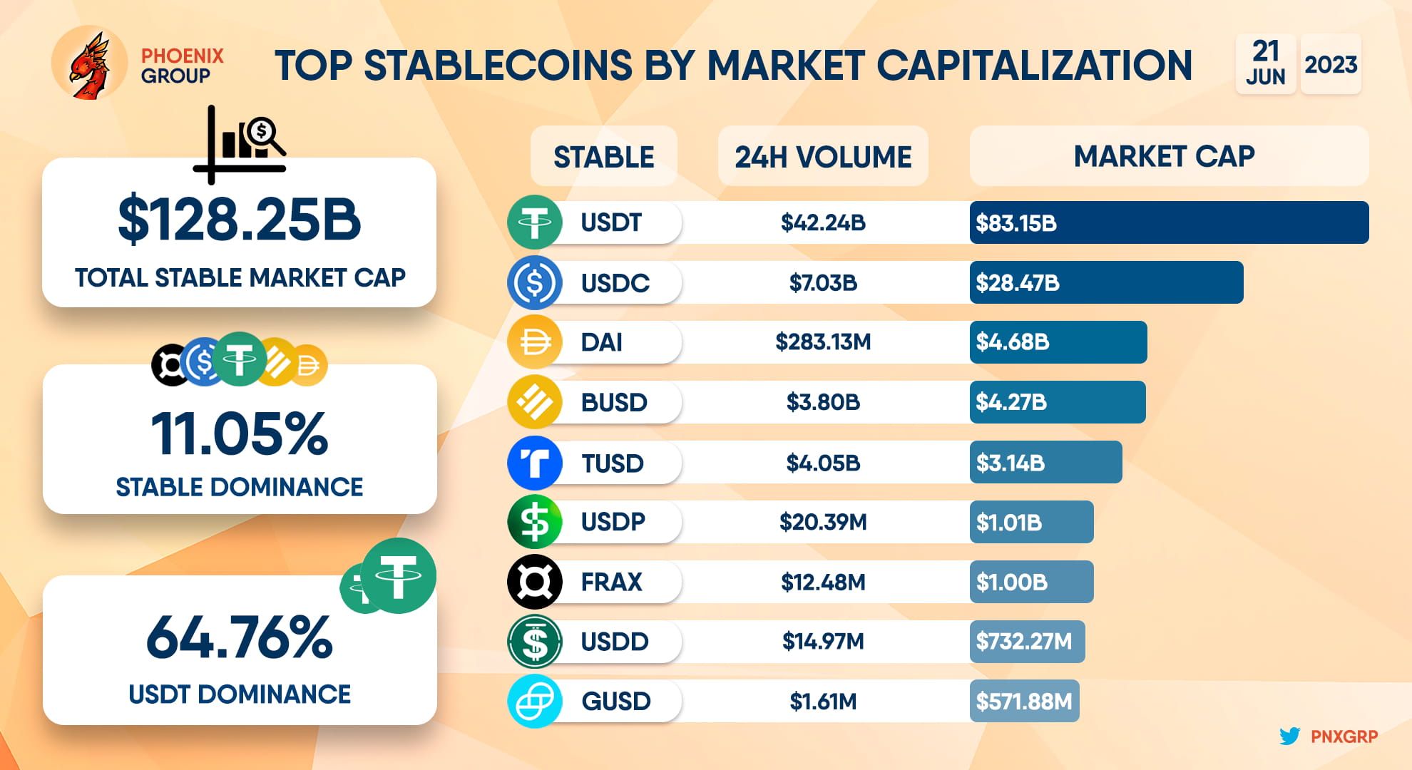 TOP STABLECOINS BY MARKET CAPITALIZATION TOTAL STABLE MARKET CAP
