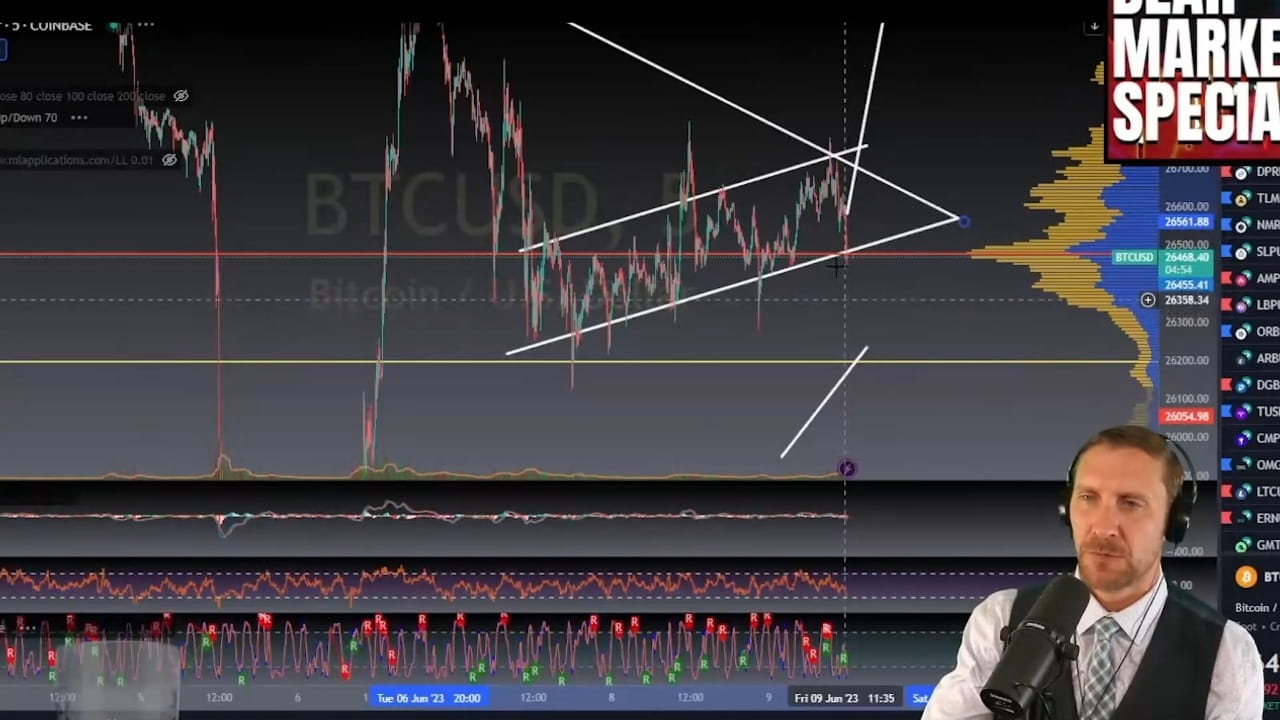 Bitcoin Update 6/9/2023 | CryptoLifer on Binance Square