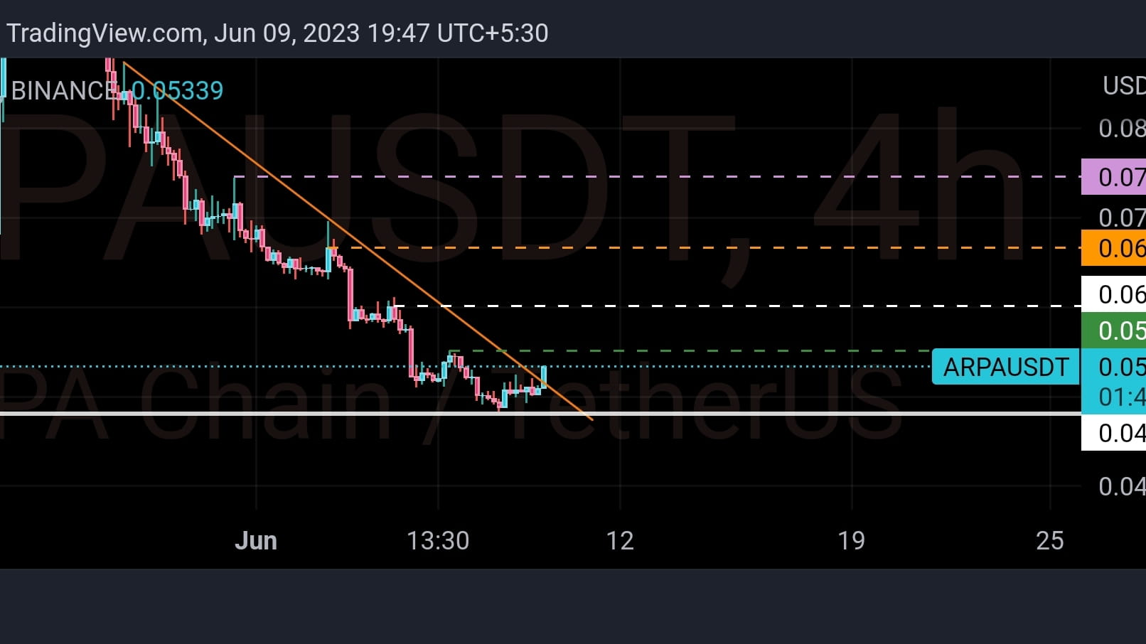 🌟Strong Futures Signal🌟 ARPA/USDT LONG | Cryptoholic boy on Binance Square