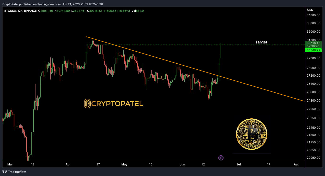 | CryptoPatel on Binance Square