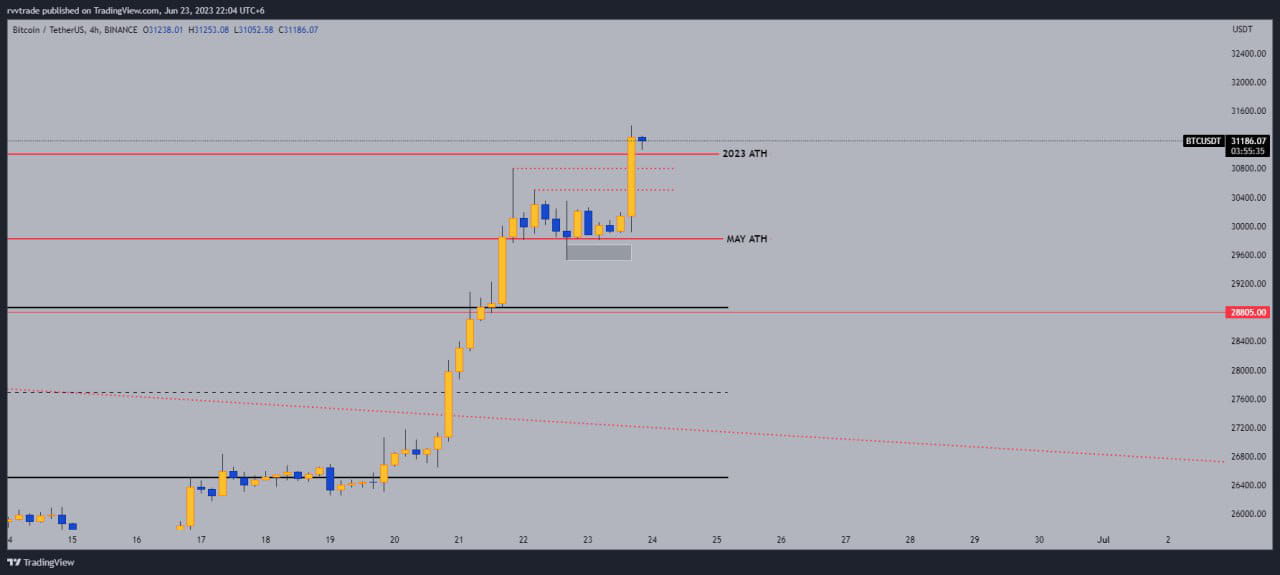 ⚡️The first ETF has arrived! #toptraders On June 27, the fi | Top ...