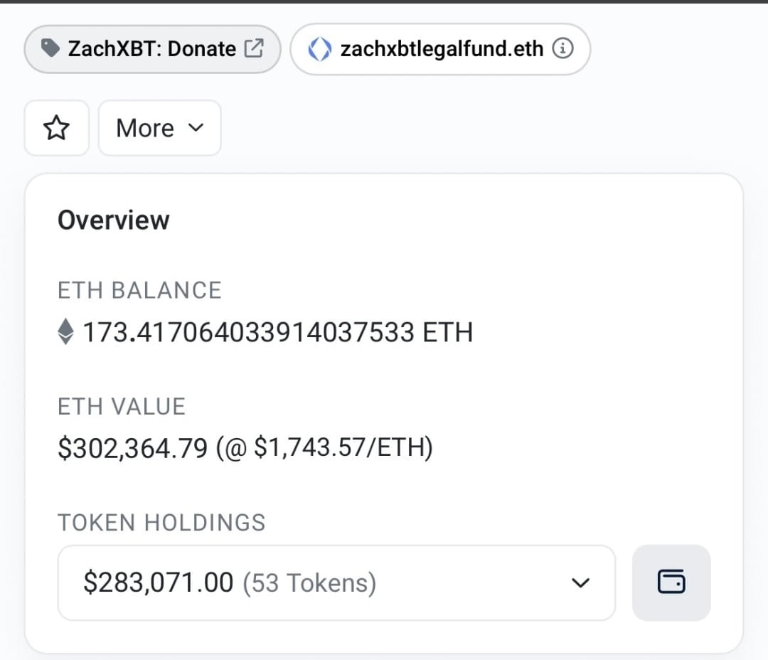 🤯This Guy Received $600K Crypto Donation.🤯 ZackXBT is lik | Siddharth ...