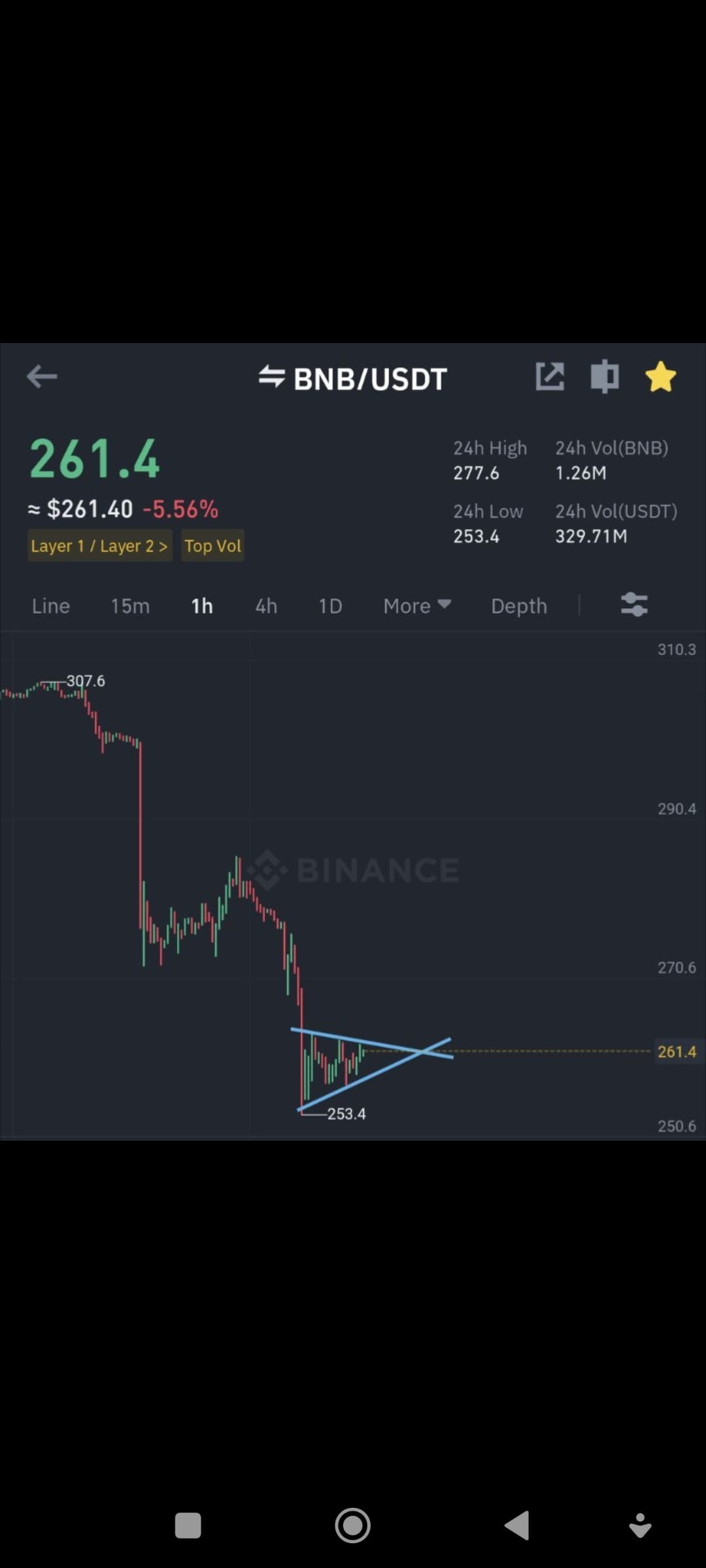 THE MOMENT BNB STARTS TO RECOVER CONSIDER THAT A OVERALL LO | Men In ...