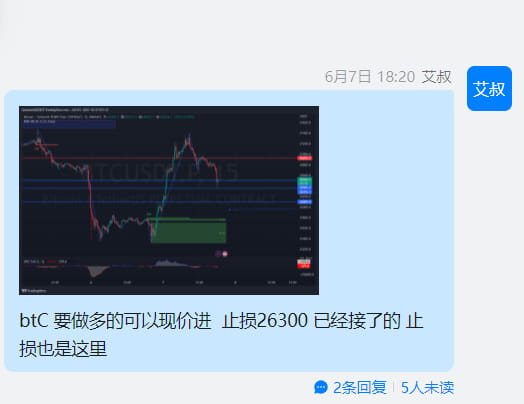In volatile market conditions, you must always learn to | 艾叔 on Binance ...