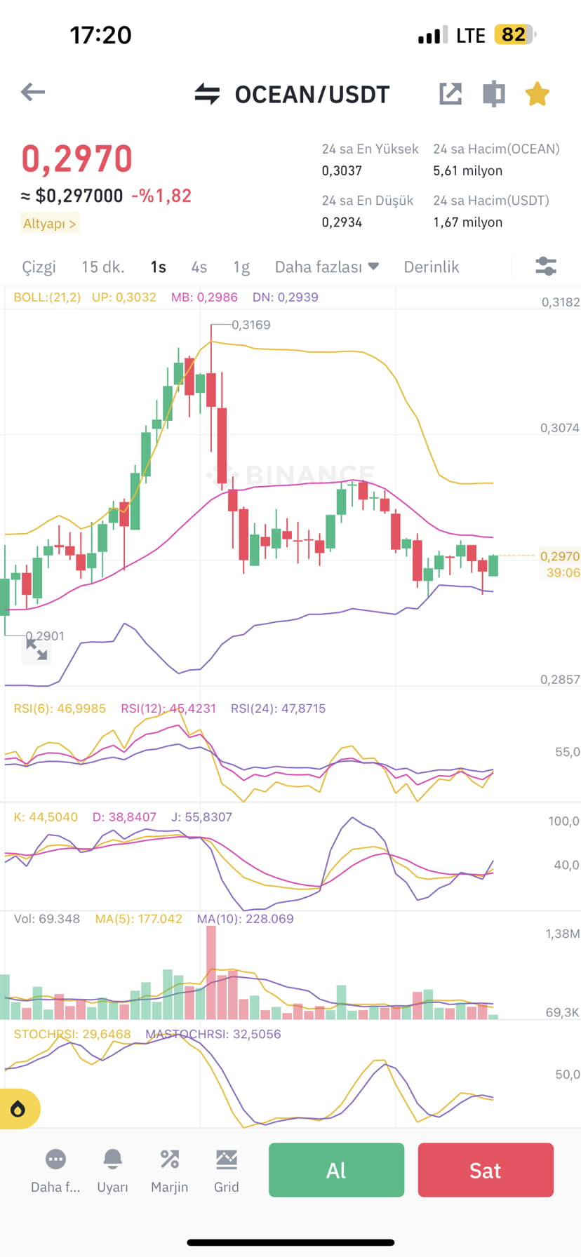 #Ocean chart ready, instant price 2970 spot and Futures long ...