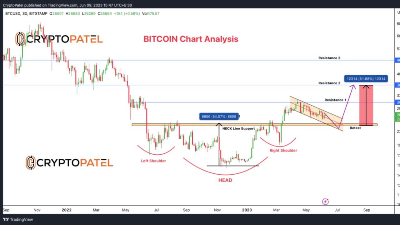 Bitcoin Price Potential: Inverse Head & Shoulders Pattern Signals 55% Upside Gain | CryptoPatel ...
