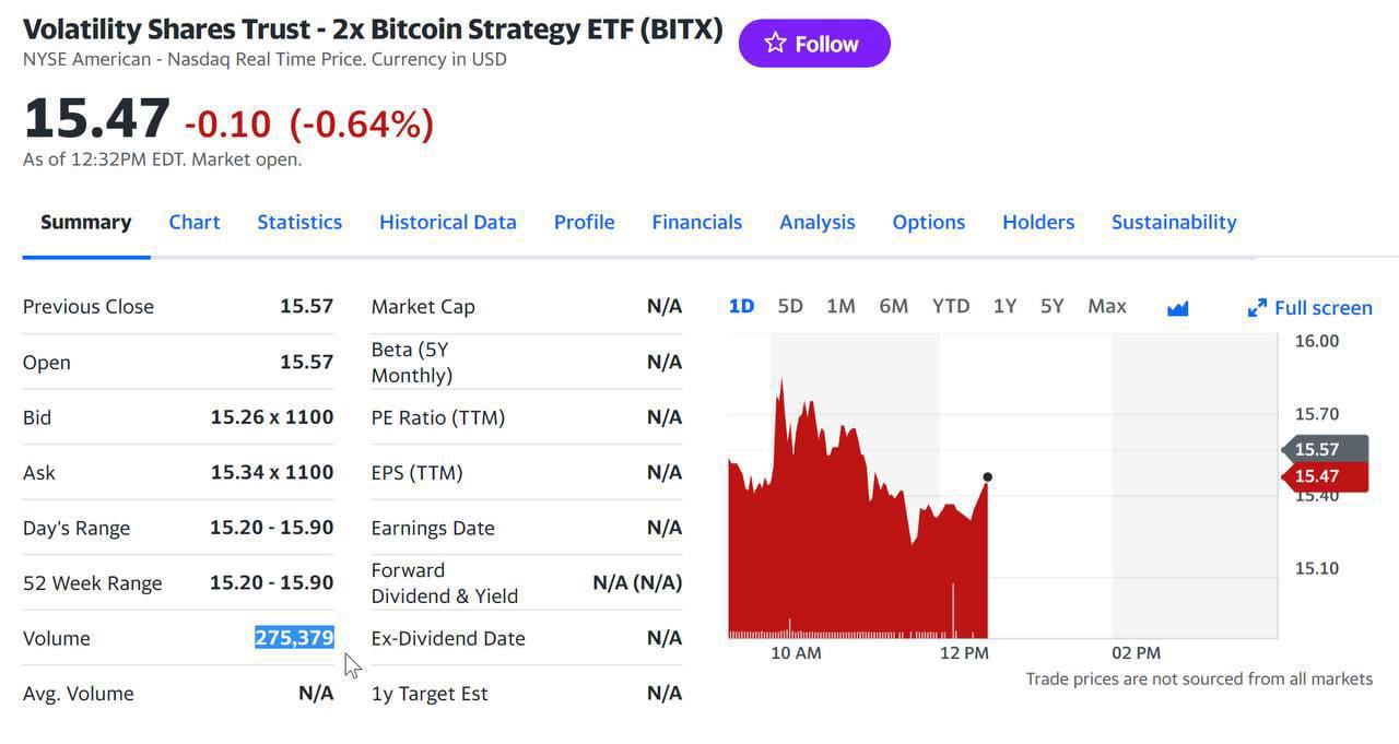 The first BTC ETF launched today and the volume is | Firma Baffeta on ...