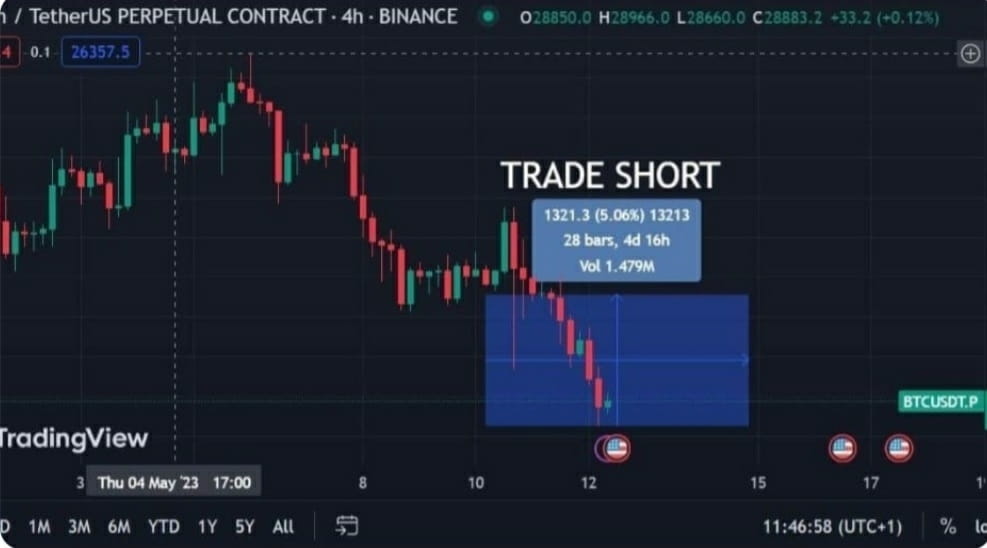 Hey people! Today, I'm going to show you how to do your own | Crypto Commando on Binance Square