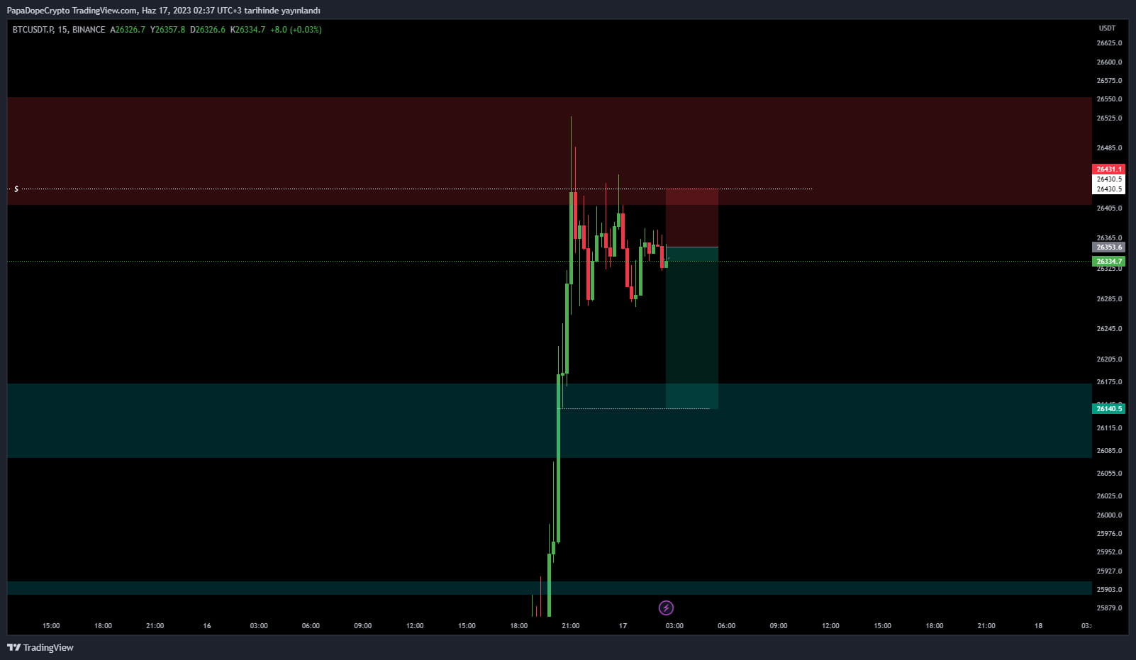 $BTC I took a short position. I need 1000 followers to star | HalilXBT ...