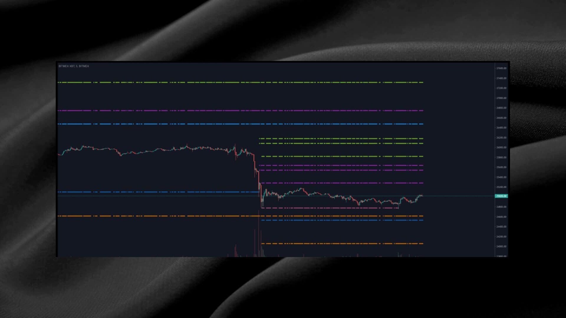 $BTC liquidation map | DEADZI on Binance Square