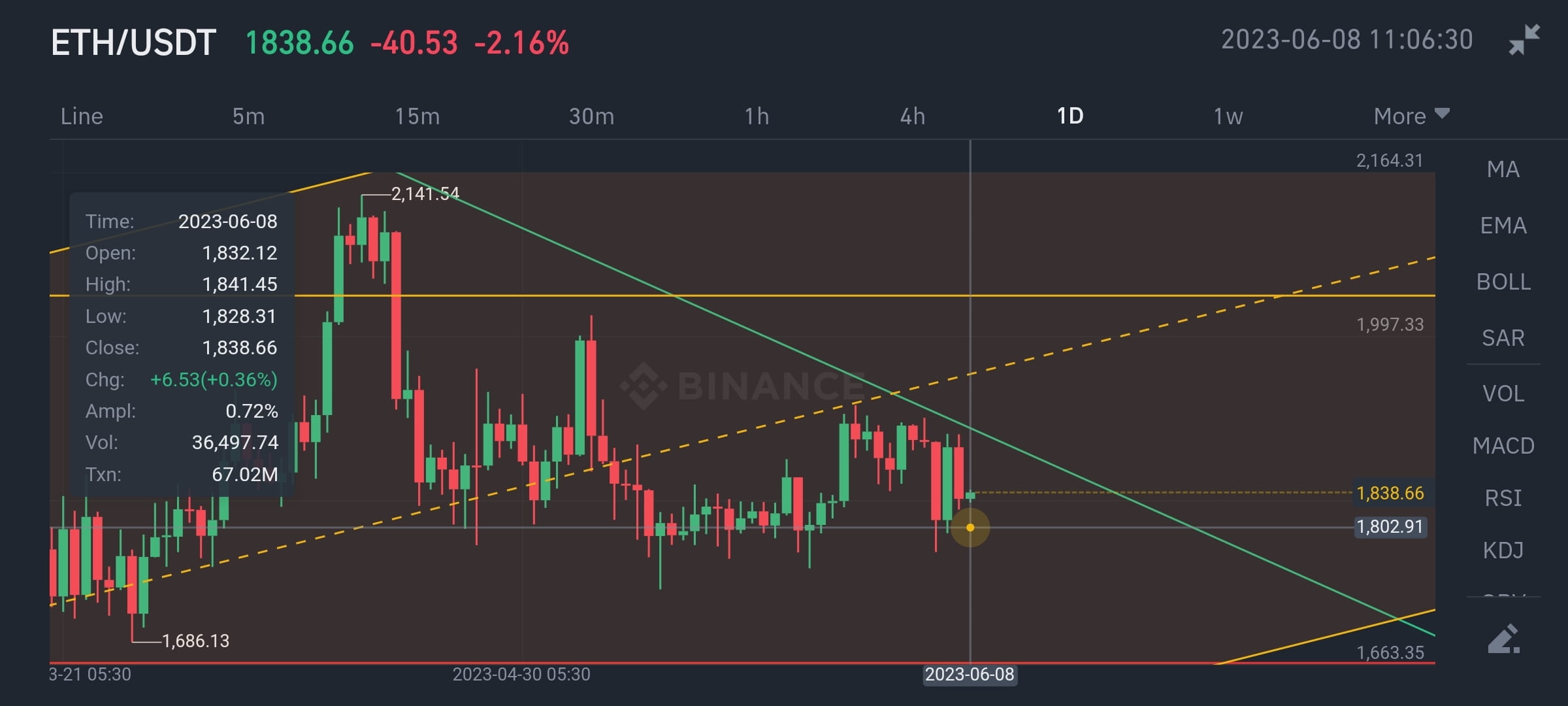 ETH long zones from $1800 to $1700 don't over leverage trad | Aman Sai on Binance Square
