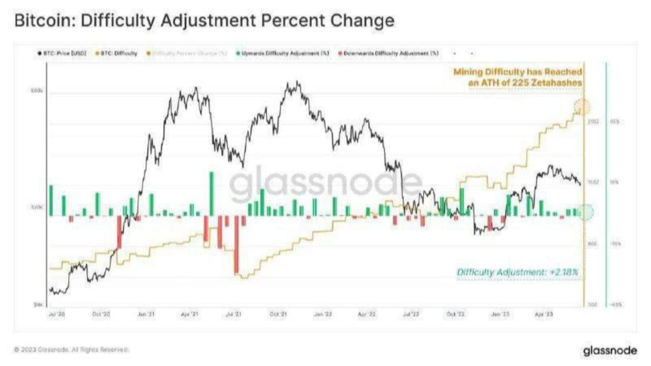 Breaking News: Bitcoin (BTC) Mining Difficulty Hits All-Time High ...