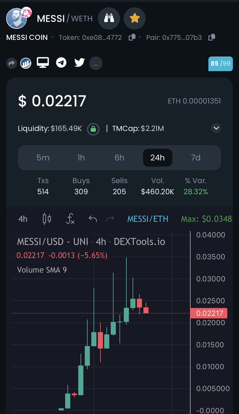 Messi, the new fan based coin bringing tribute to one of the ...