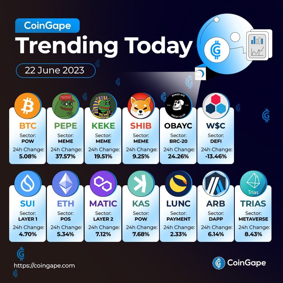 🔝 Breaking the Charts: Trending Coin Dominates Market! 📈🔺 | Lando ...