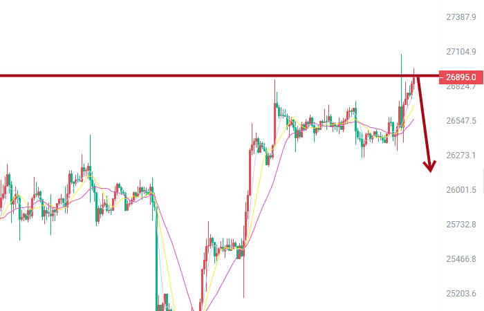 Yesterday, the price of Bitcoin did not fluctuate much in th | 哈梭鸭 on ...