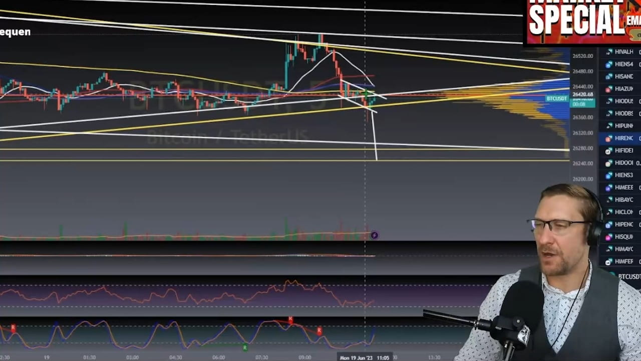 Bitcoin Update 6/19/2023 | CryptoLifer on Binance Square