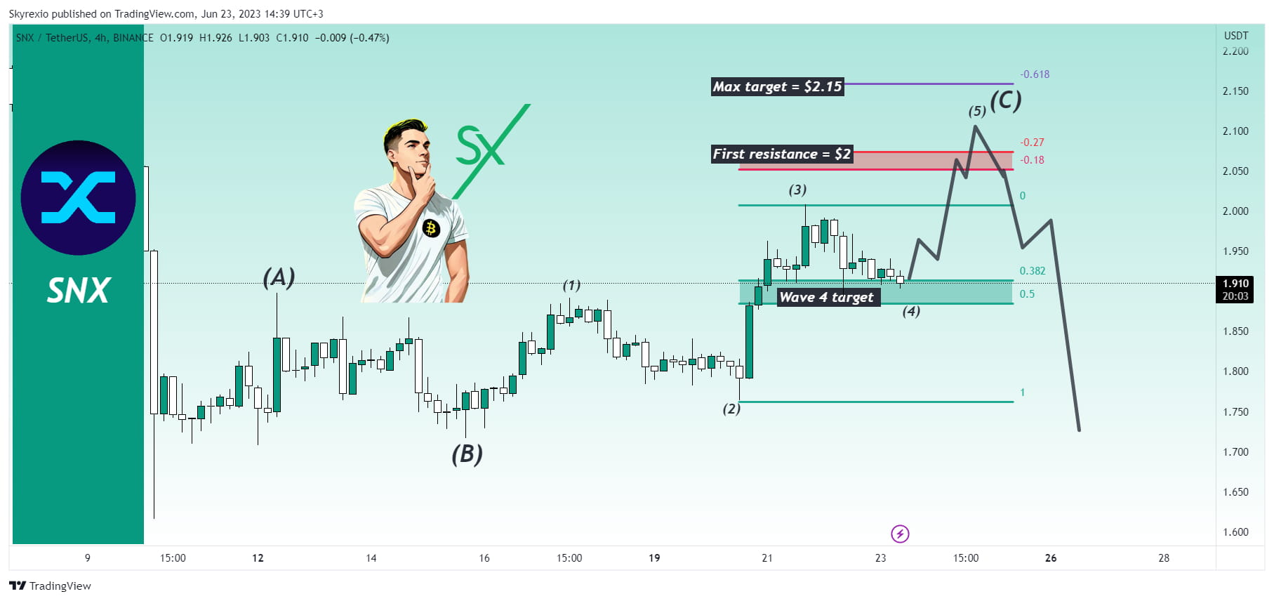 SNX is about to explode! | Skyrexio на Binance Square