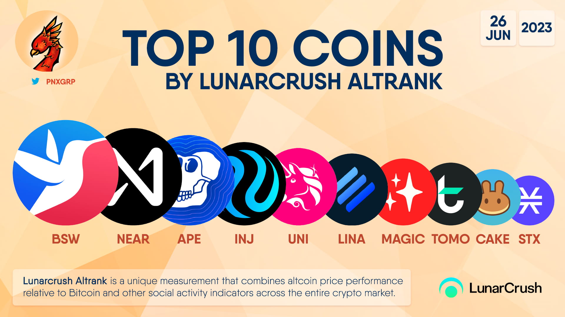 TOP 10 COINS BY LUNARCRUSH ALTRANK #NEAR #APE #INJ #UNI #LI | Phoenix Group on Binance Square