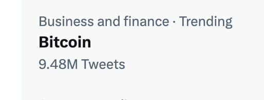 Bitcoin is trending with over 9.48 million tweets 🤯 Probabl | Kri on ...