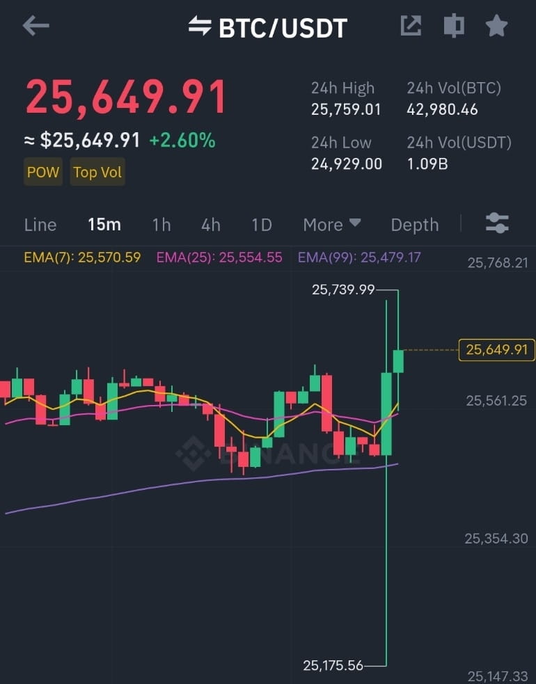 BTC Dump And Pump 🔥 #BTC #bitcoin $BTC | Crypto Hustle on Binance Square
