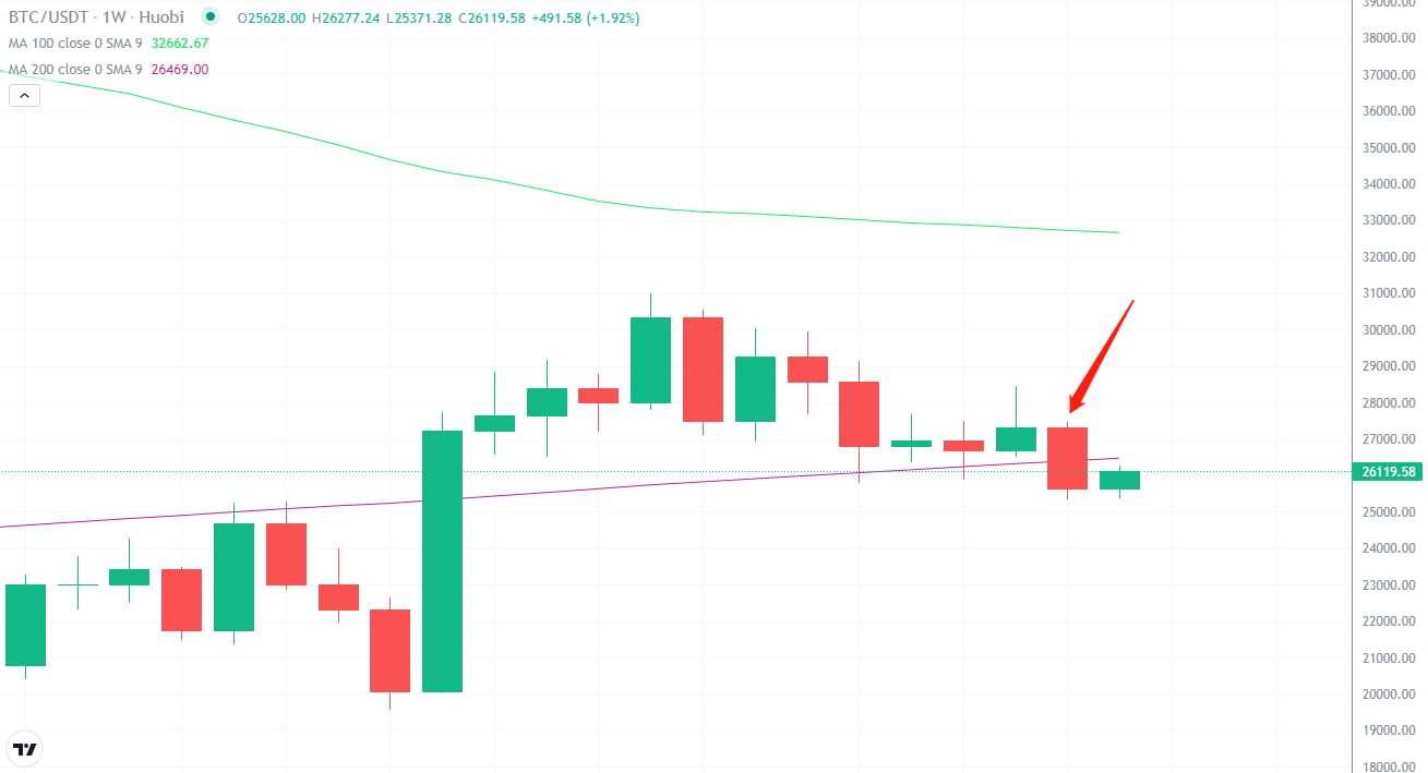 BTC Break Oscillation into a downward channel | Learn_With_Fullo on ...