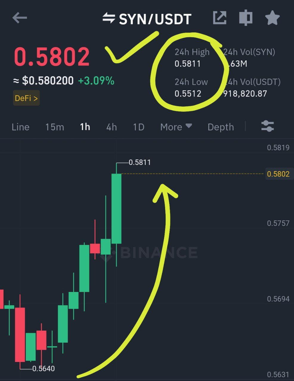 #SYN Target 1 hit 🎯 🚀 | HANIA_QUEEN － Binance Square