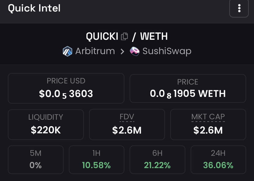 +40% pump on quicki Mcap still small so has more legs Imgna | Cipher00 ...