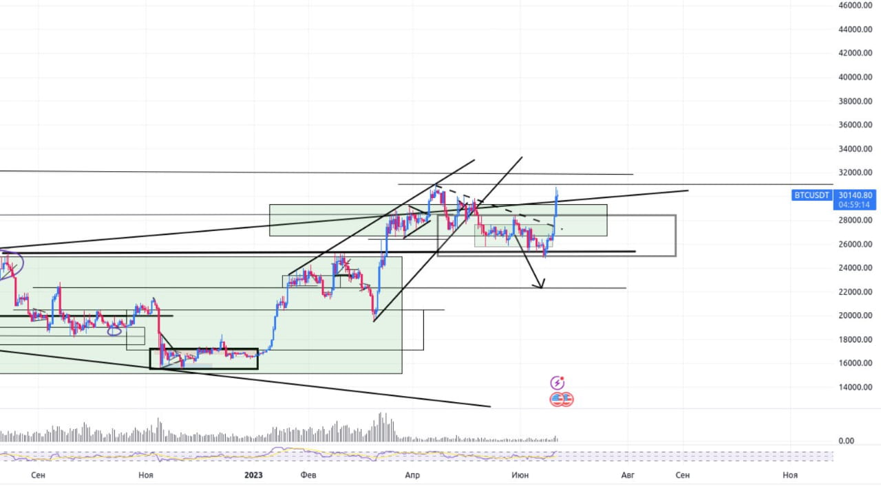 BTC, huge razor risk! | VGBlogInvest on Binance Square