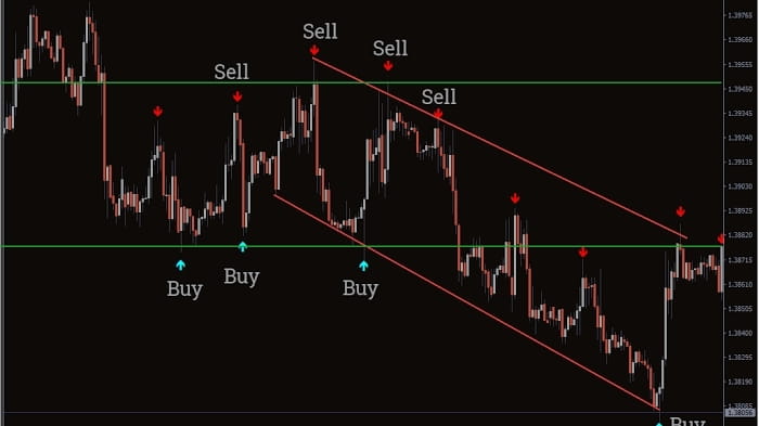 Trade Signals: Why I Don't Give Trade Signals Nor Look For One ...