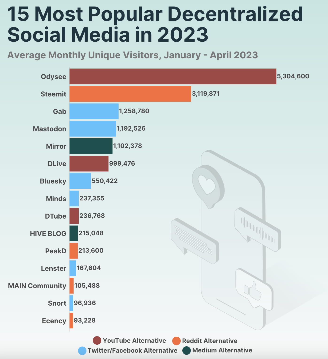 Top Decentralized Social Media in 2023 Video-streaming Odys | Tribe_in ...