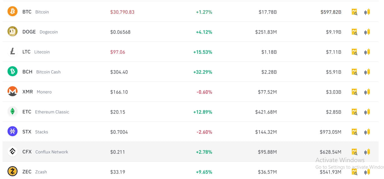 The POW coin list is making waves Pay special attention to | TA Capital ...