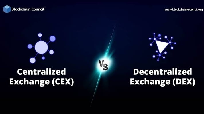 CEX vs DEX: Exploring the Best Option for Crypto Trading | Crypto ...