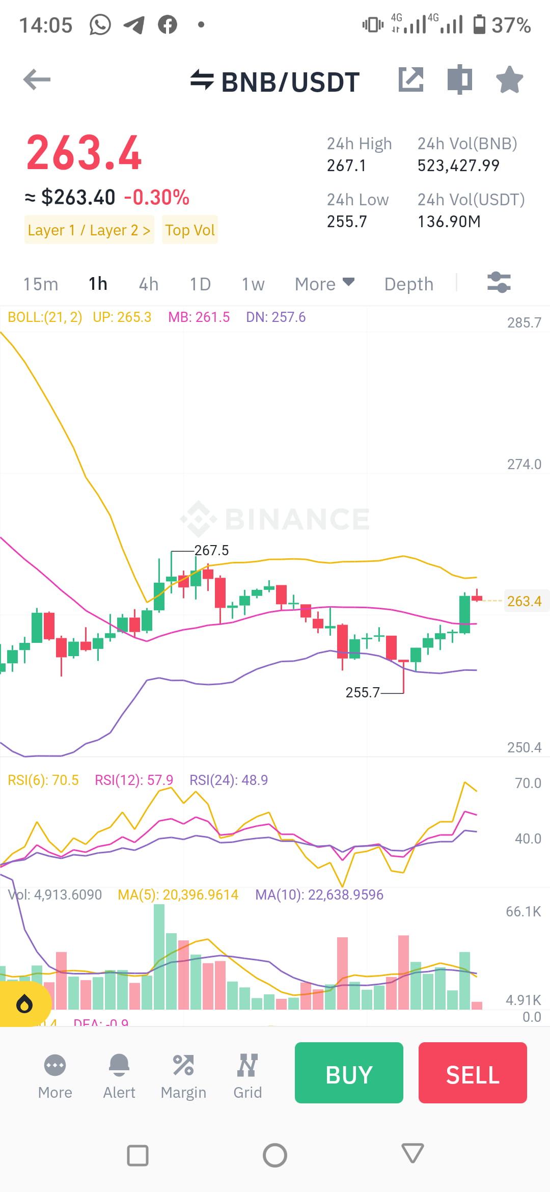 🔥WOW! WOW!! WOW!!! CONGRATULATIONS 🎉🎉🎉 BNB Spot Predicti ...