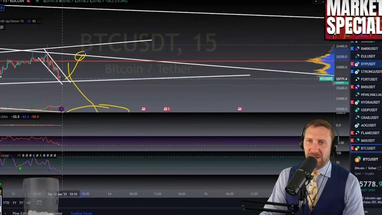 Bitcoin Update 6/13/2023 | CryptoLifer on Binance Square