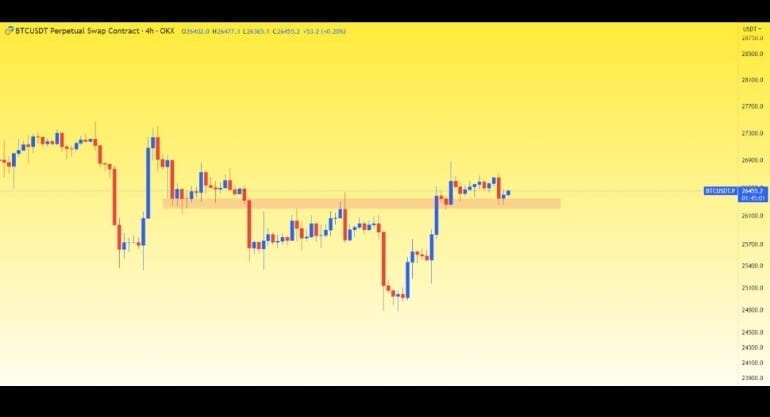 BTC Currently Trading On Our Horizontal Support. #BTC | Crypto Hustle ...