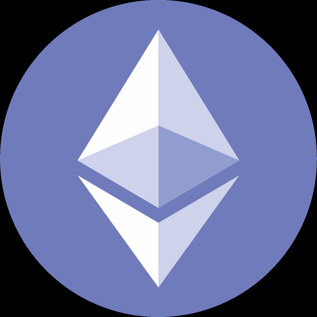 Ethereum Price History Overview Ethereum Price In 2015 Meta Clock
