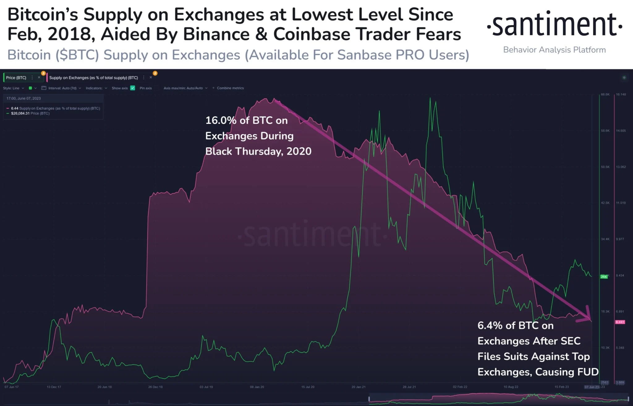 Amount of BTC in all wallets? | Grimace on Binance Square