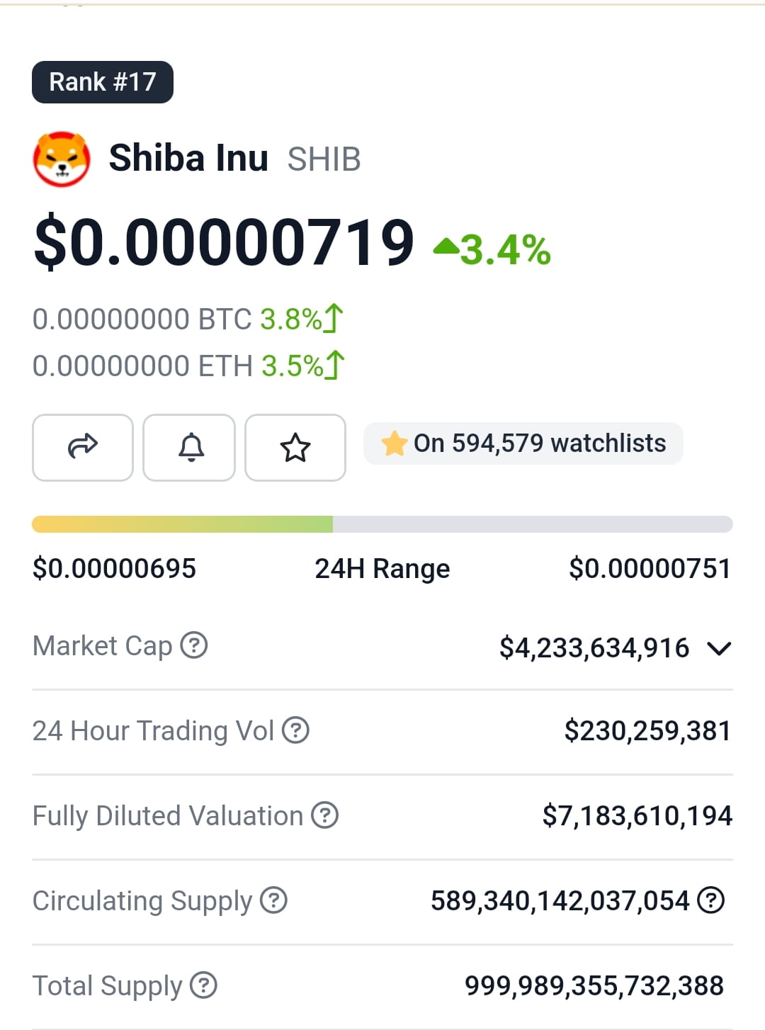 Meme Coins To Explode Next Q3, 2023: 1. Shiba Inu 2. Floki | Kasonso ...