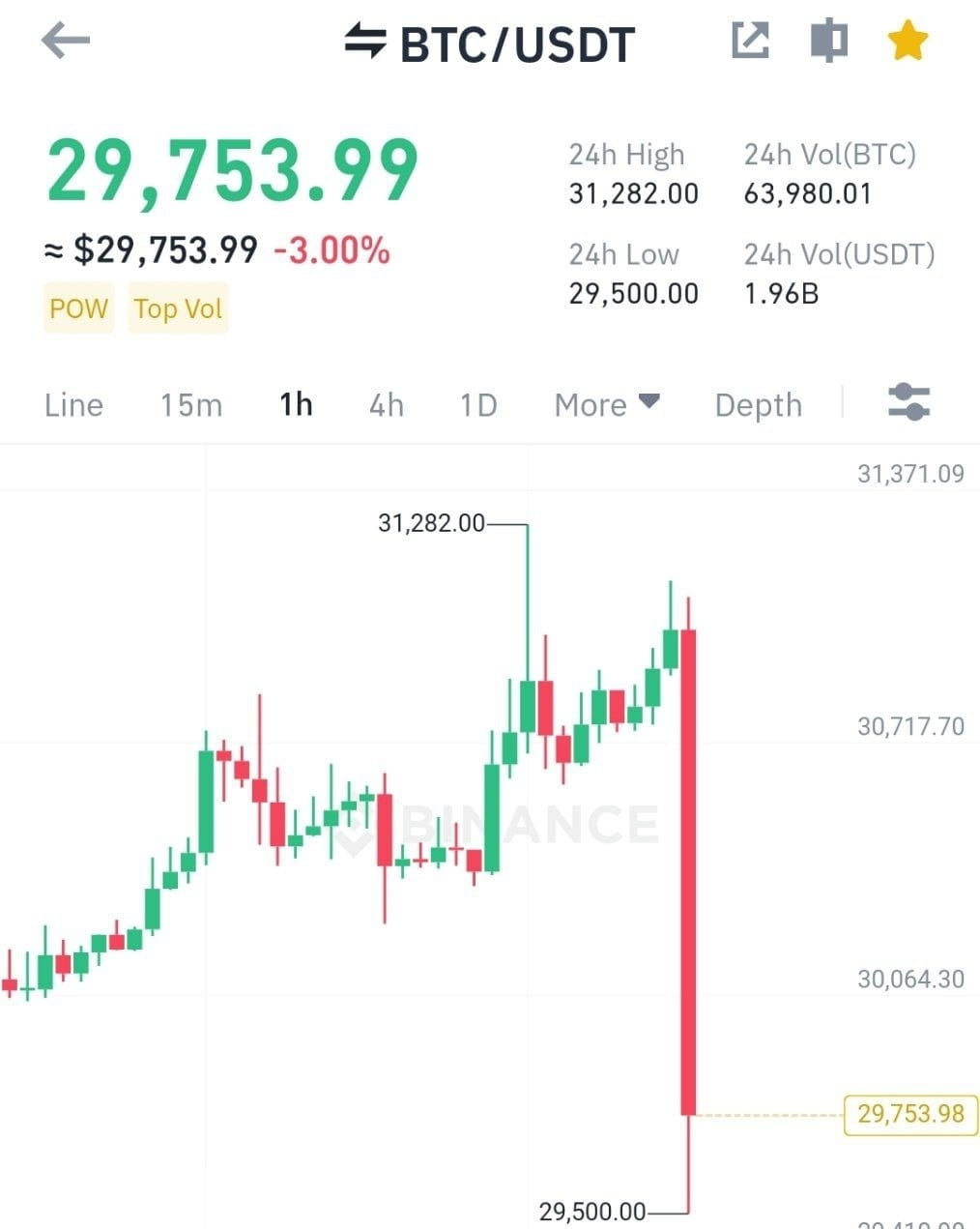 btc#dump | Crypto Gem Finder on Binance Square