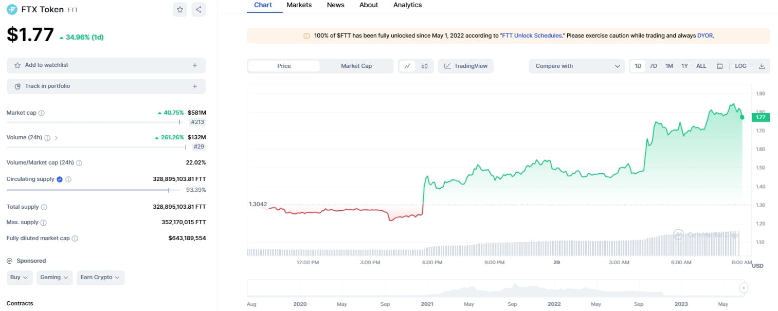 Important breaking news! FTX confirms to “restart” crypto exchange ...