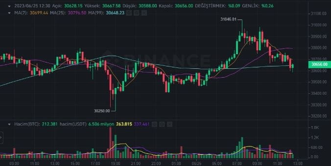 Bull Expectation in Bitcoin from the World Famous CEO: “The New Age Begins!” | Crypto De ...