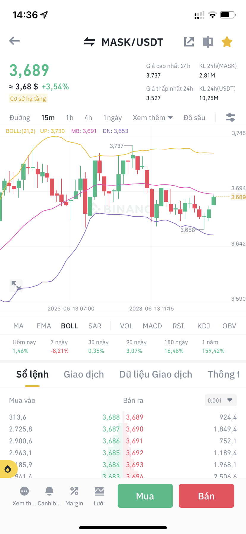 Odds this afternoon LONG MASK + ROSE ALICE IS STILL STRONG A | KLINK CW ...