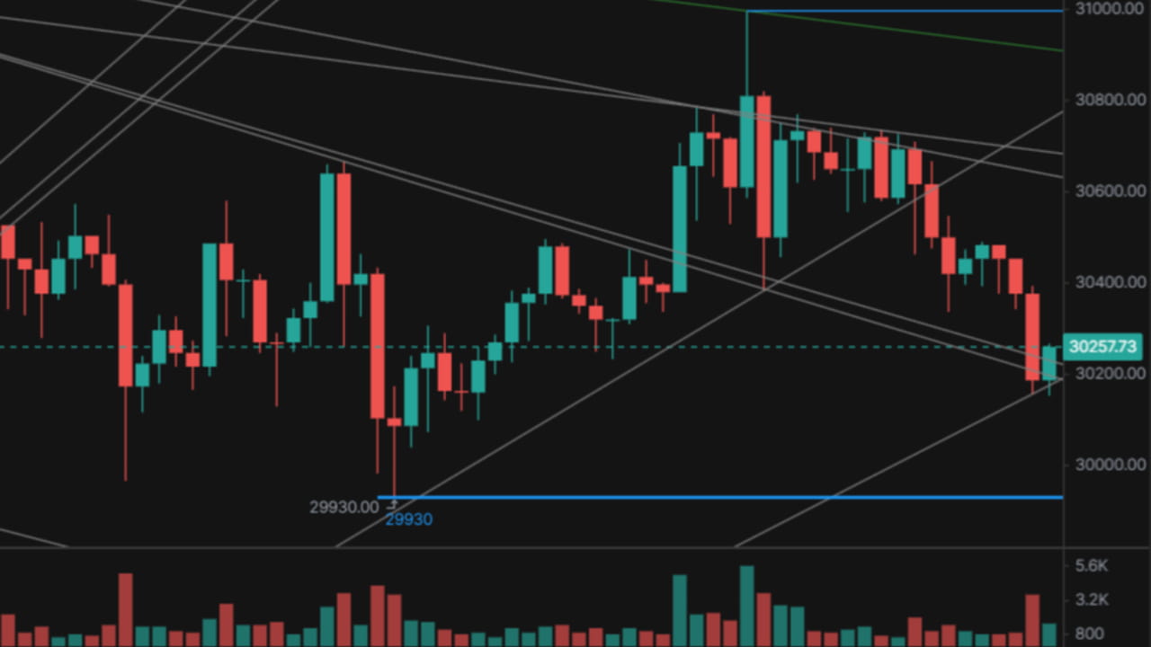 Pivot level for BTC | Umperium on Binance Square