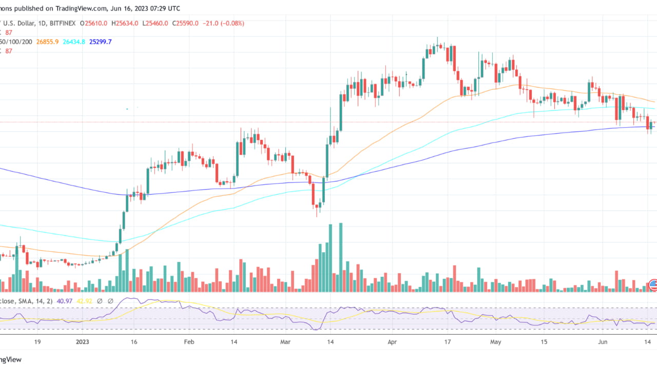 Why Is Bitcoin Up Today? | TopCryptoNews on Binance Square
