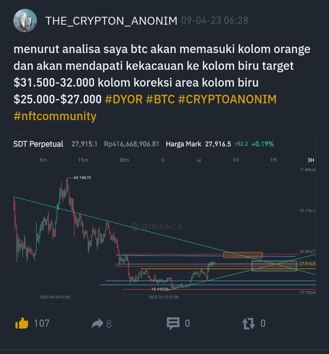 right on this day when April 9 became a witness. . bitcoins. | MAKER_- on Binance Square
