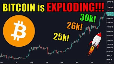 Bitcoin Hits 27.500 : 30k or 25k Incoming? | Crypto Master Community on ...