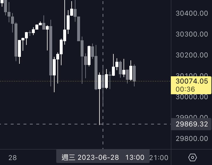 [FED issued a hawkish signal this morning, and the currency ...