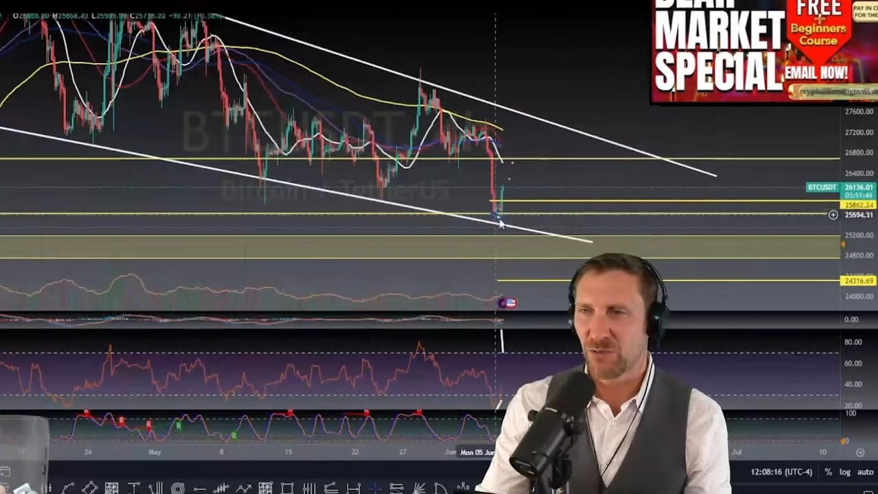 Bitcoin Update 6/6/2023 | CryptoLifer on Binance Square