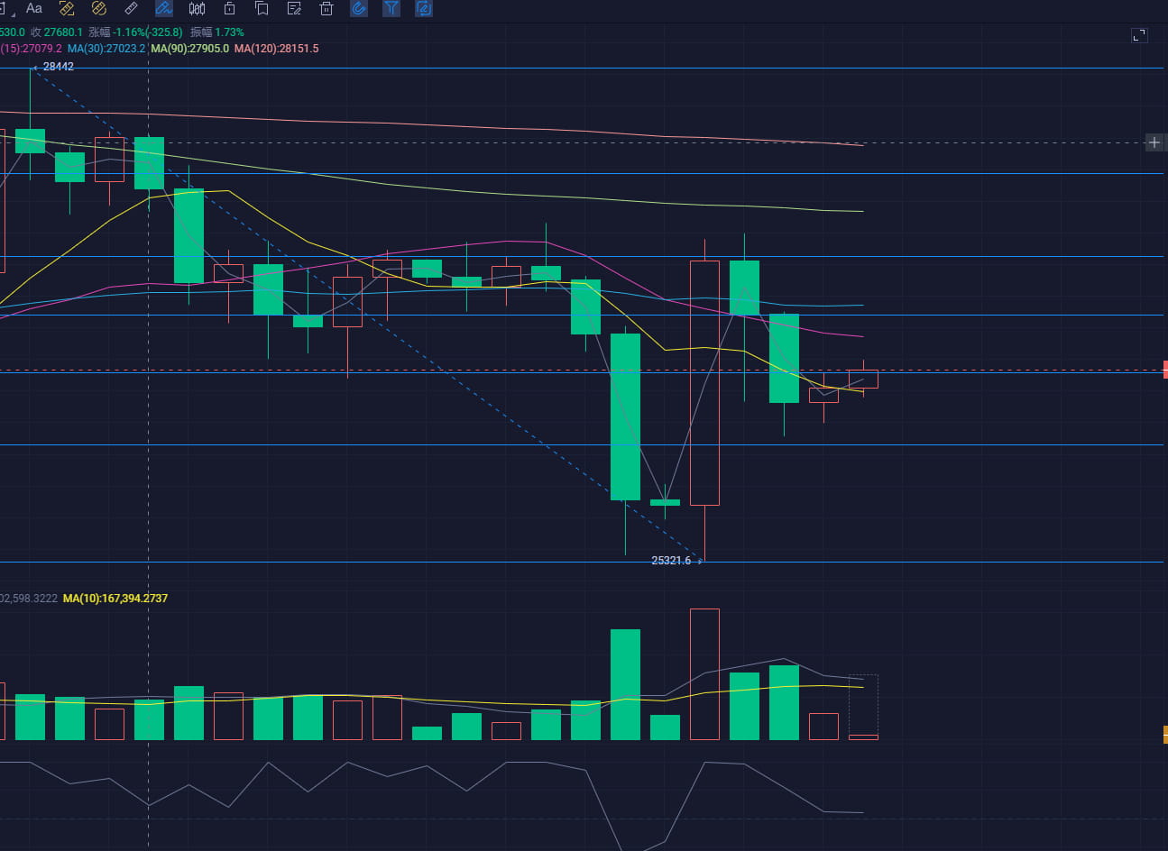 BTC led the altcoins to start to rebound, and the market sen | 薛定谔的猫叔 ...