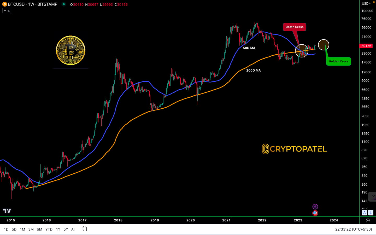 🚨 Bitcoin Weekly Chart:- First Golden Cross Soon In #Bitcoi | Official CryptoPatel on Binance Square